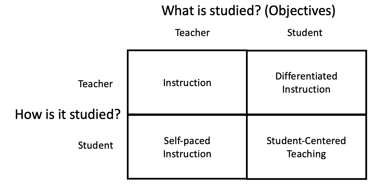 A Brief Typology of Teaching – www.hackscience.education