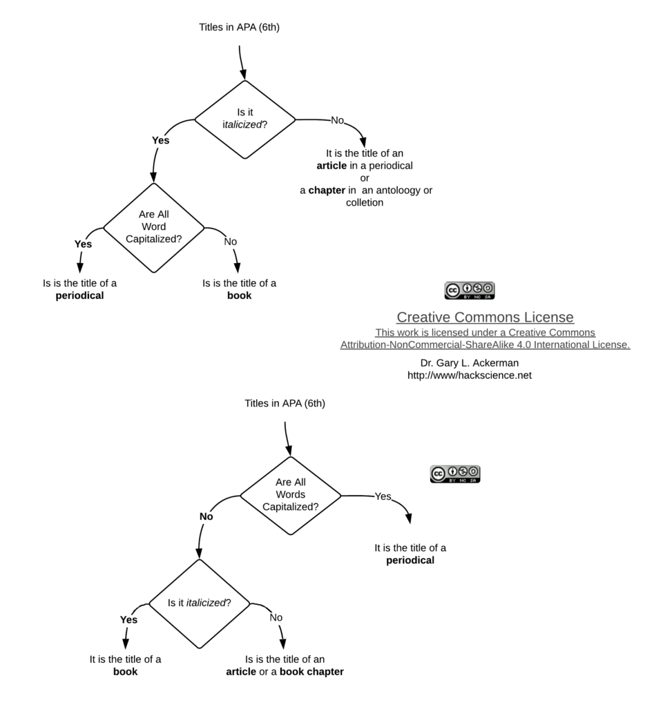 Titles in APA References Sections – hackscience.education