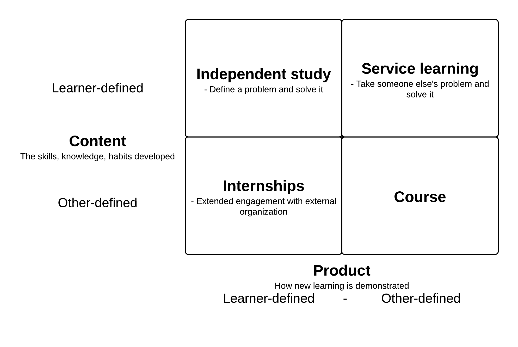 Emerging Models of Schooling – hackscience.education