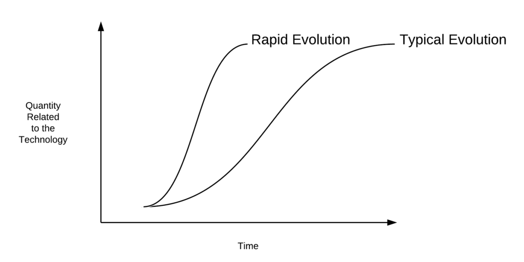 The Shape of Innovation – hackscience.education