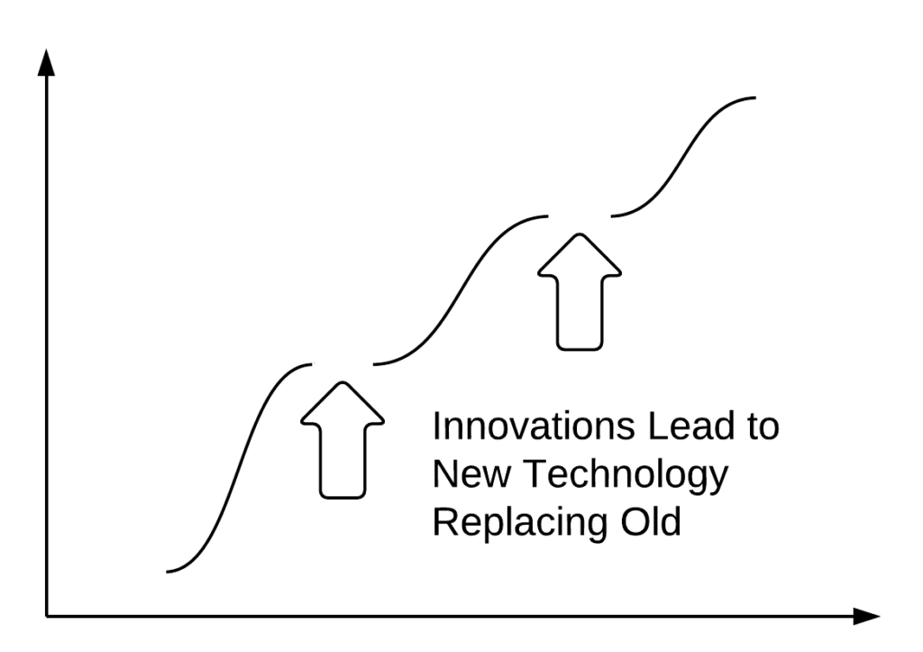 The Shape of Innovation – hackscience.education