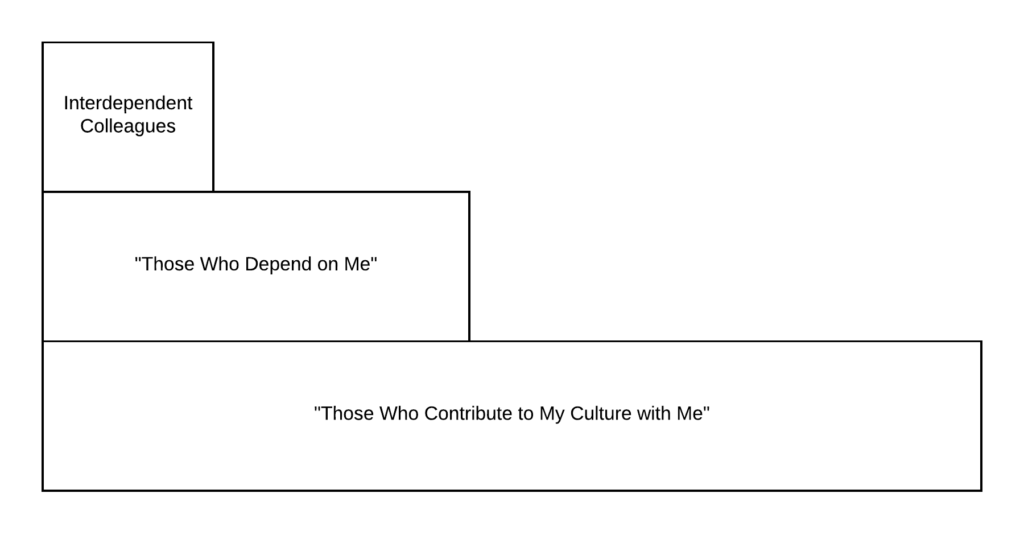 Dunbar’s Number and Organization of Organizations – hackscience.education