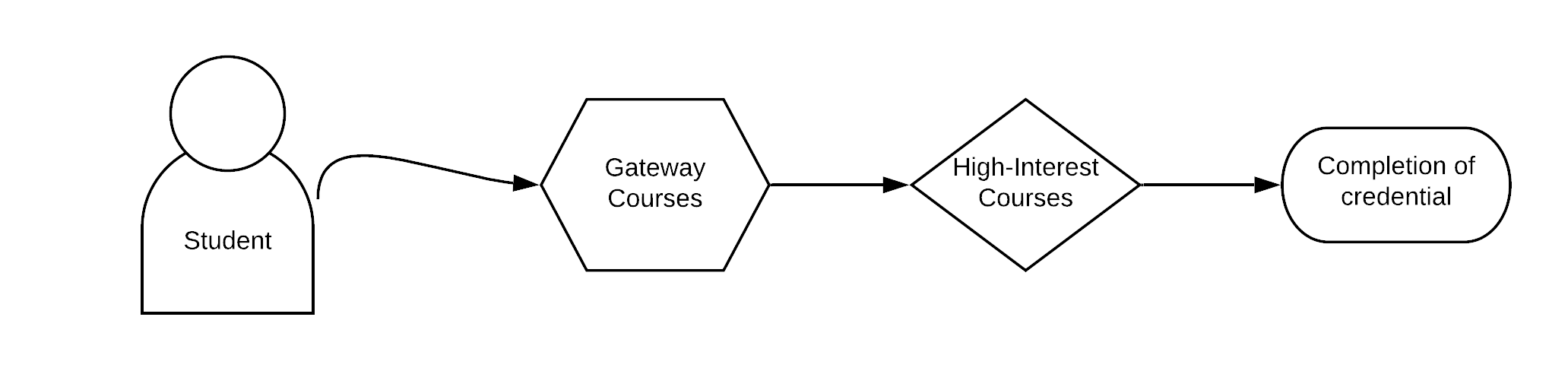 Inductive Reasoning…. How About Inductive Education? – hackscience ...