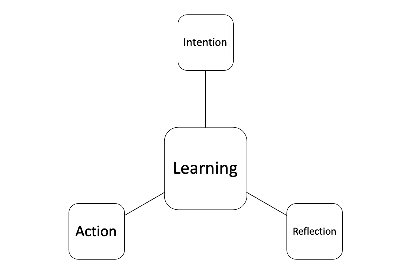 Learning Isn’t Just Information #1 – hackscience.education