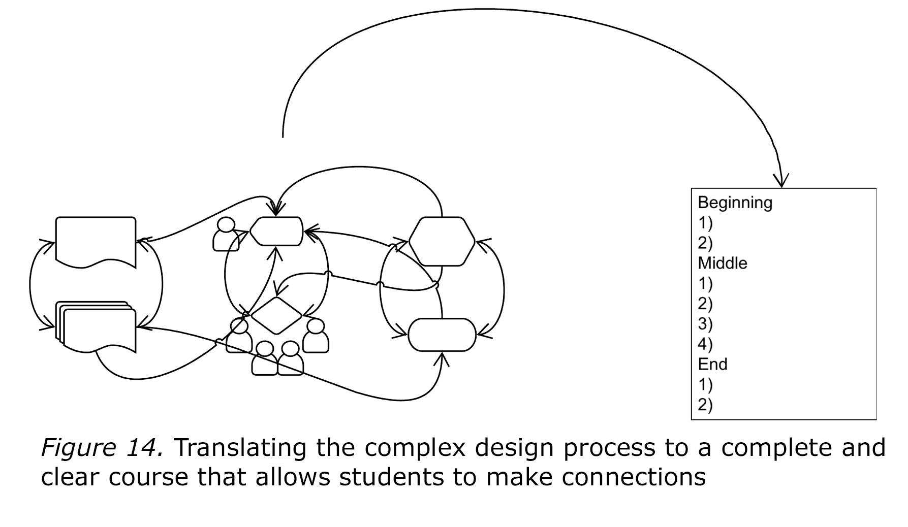 Online Course Design – hackscience.education