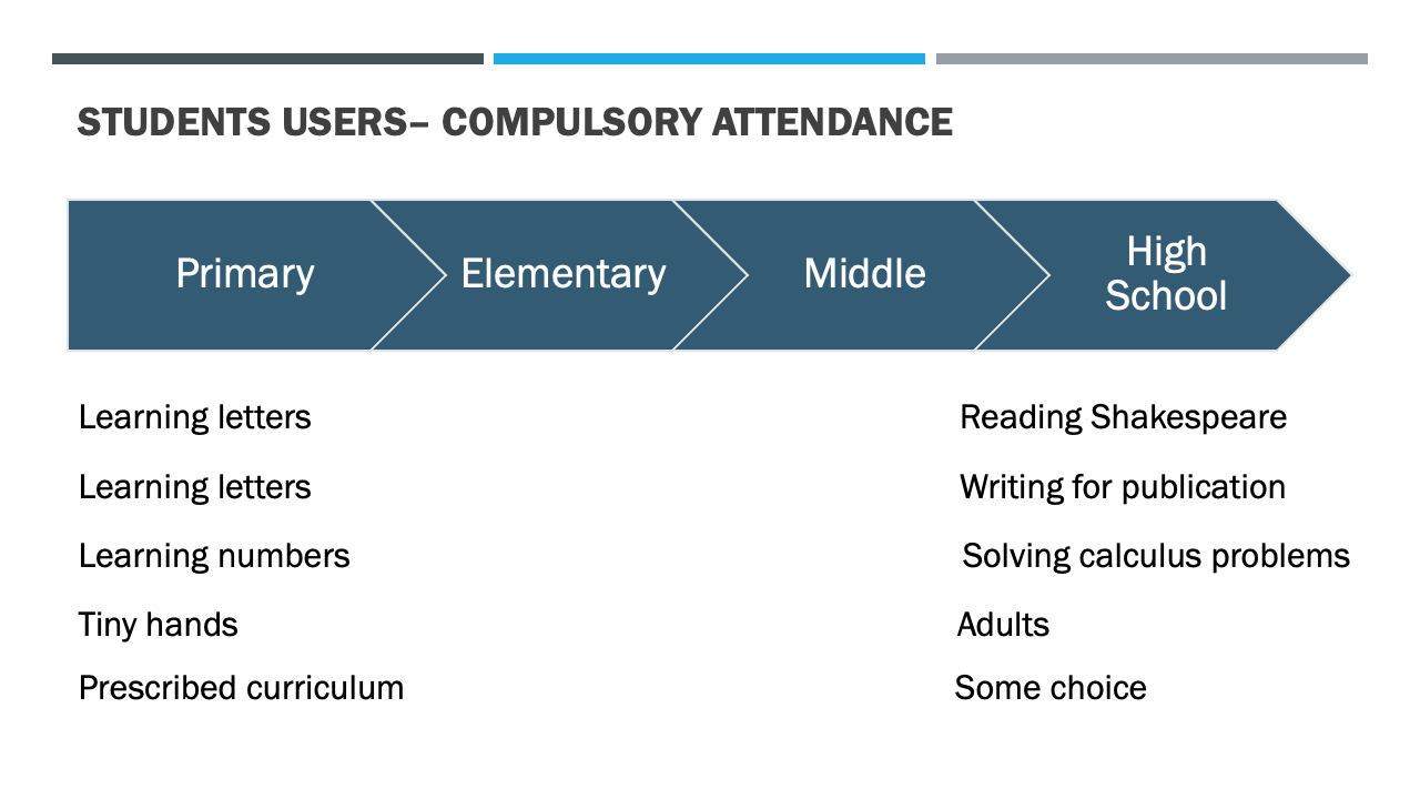 Understand Your IT Users – hackscience.education
