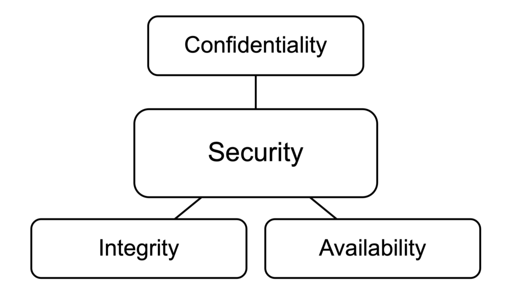 Elevator Pitch on CIA Triad – www.hackscience.education